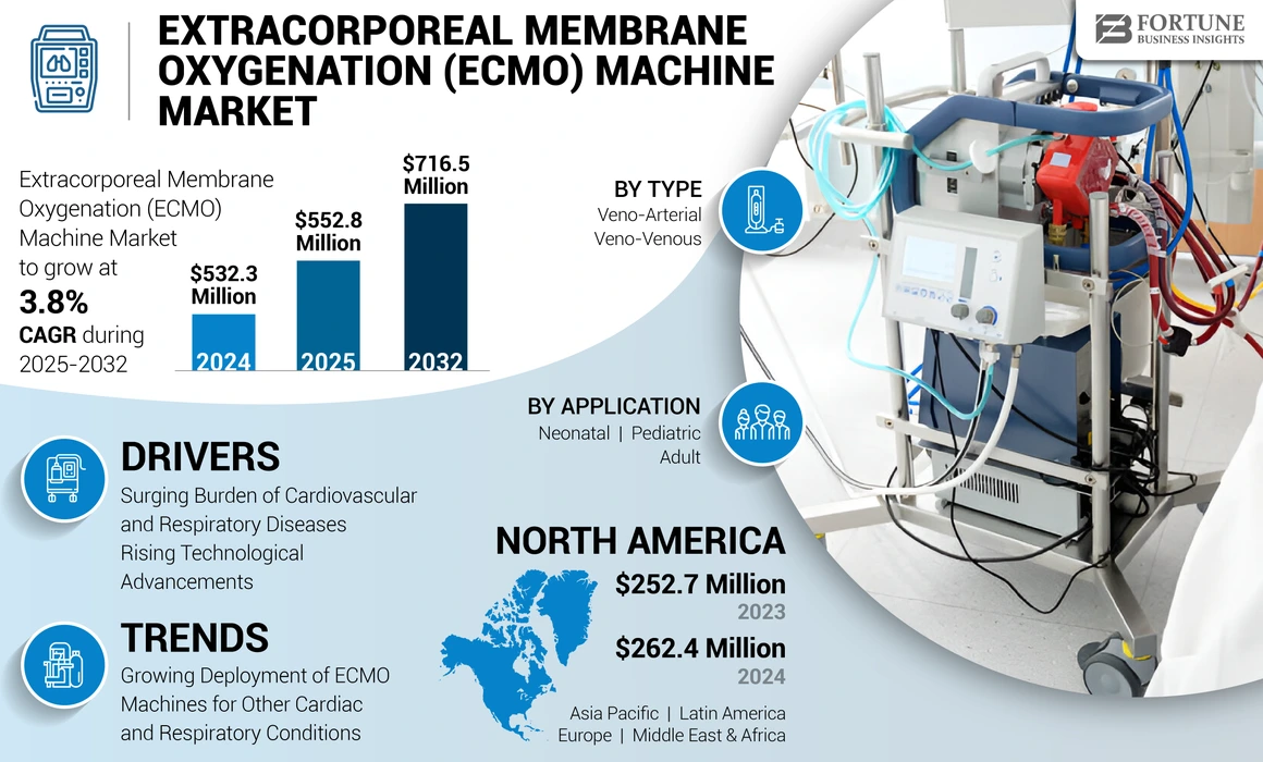 ecmo circuit brands